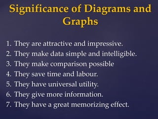 diagrammatic and graphical representation of data | PDF