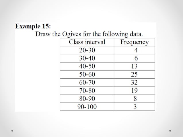 diagrammatic and graphical representation of data | PDF | Maps & Navigation