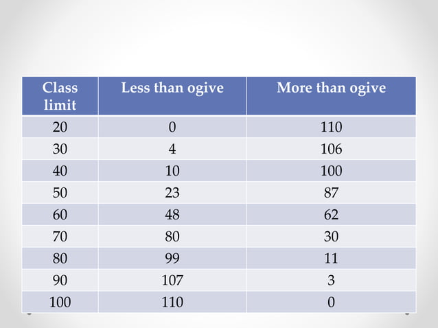 diagrammatic and graphical representation of data | PDF | Maps & Navigation