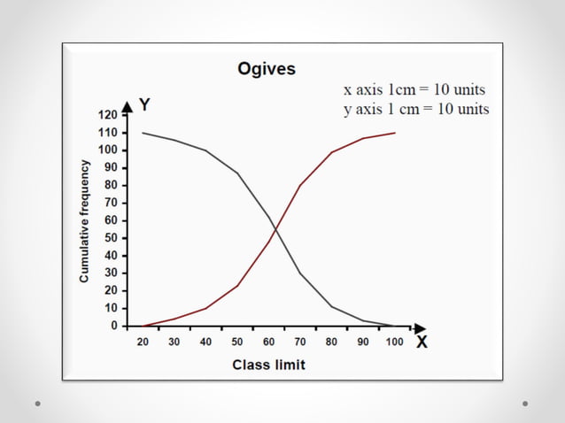 diagrammatic and graphical representation of data | PDF | Maps & Navigation
