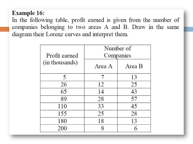diagrammatic and graphical representation of data | PDF | Maps & Navigation