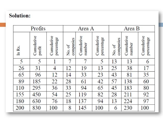 diagrammatic and graphical representation of data | PDF | Maps & Navigation