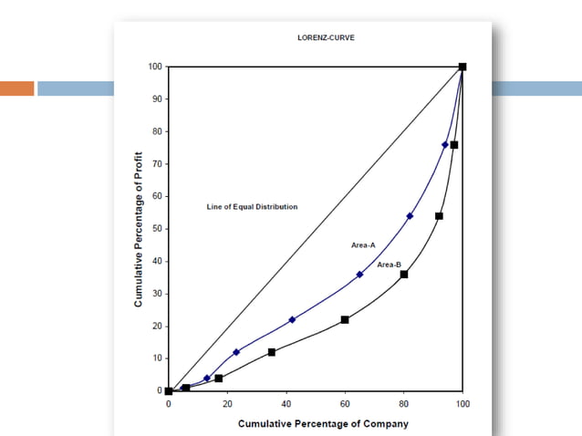 diagrammatic and graphical representation of data | PDF | Maps & Navigation