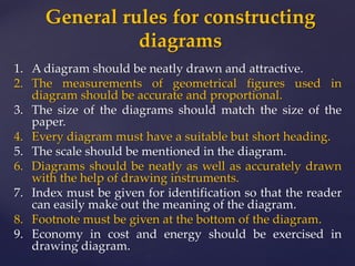 diagrammatic and graphical representation of data | PDF