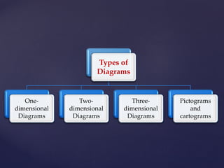diagrammatic and graphical representation of data | PDF