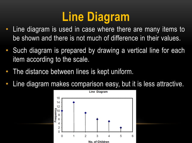 diagrammatic and graphical representation of data | PDF | Maps & Navigation