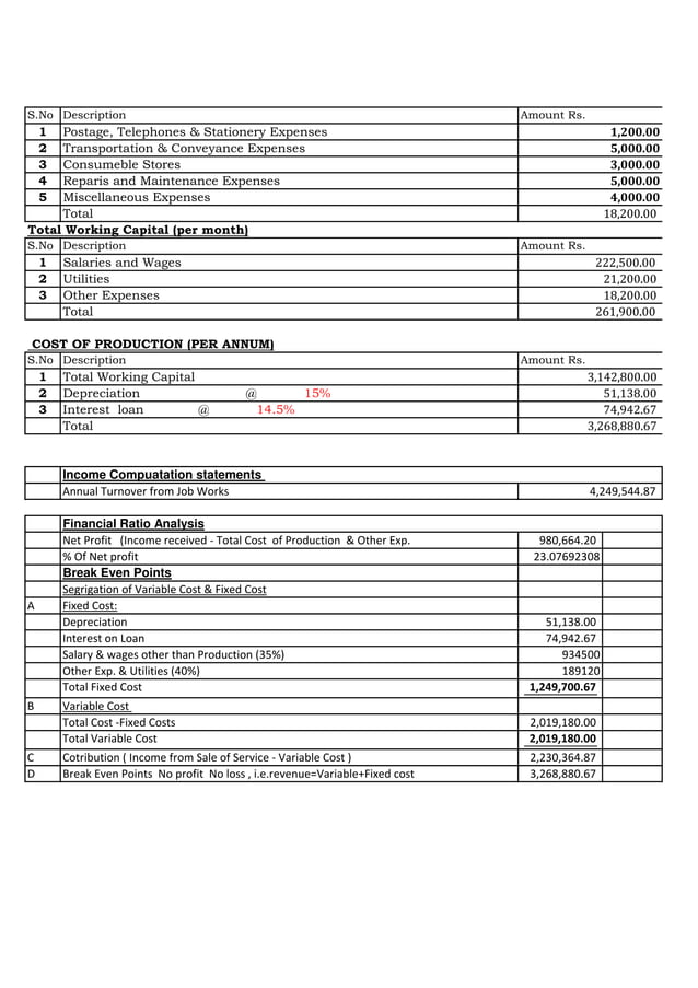Copy of Financial report | PDF
