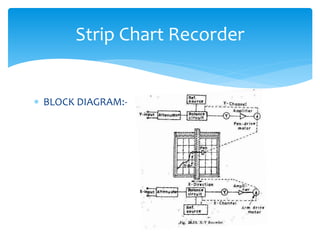 CRO PRObes,thermistor& Strip chart recorder | PPTX