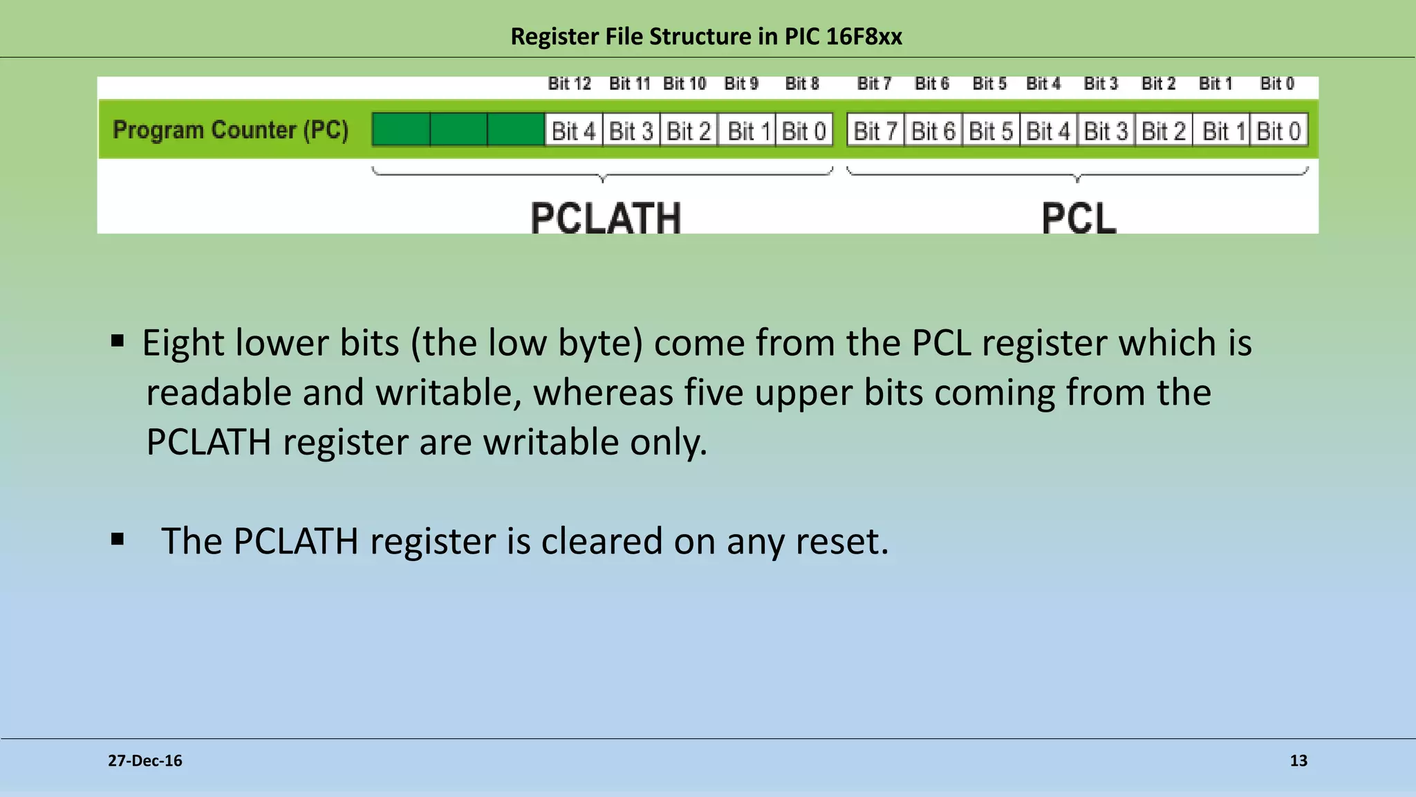 register file structure of PIC controller | PPTX