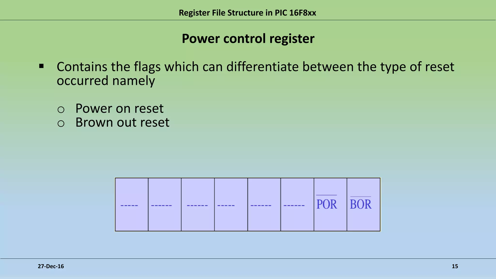 register file structure of PIC controller | PPTX