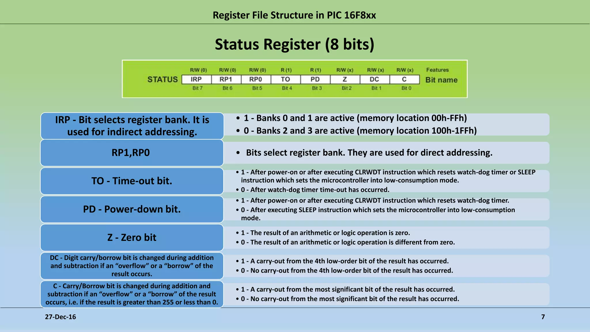 register file structure of PIC controller | PPTX