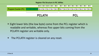register file structure of PIC controller | PPTX