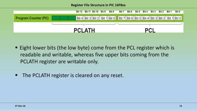 register file structure of PIC controller | PPTX | Operating Systems | Computer Software and ...