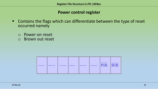 register file structure of PIC controller | PPTX