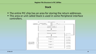 register file structure of PIC controller | PPTX