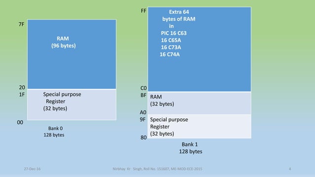 register file structure of PIC controller | PPTX | Operating Systems | Computer Software and ...