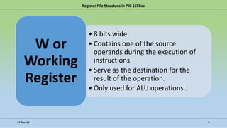 register file structure of PIC controller | PPTX