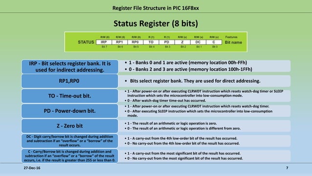 register file structure of PIC controller | PPTX | Operating Systems | Computer Software and ...