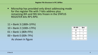 register file structure of PIC controller | PPTX