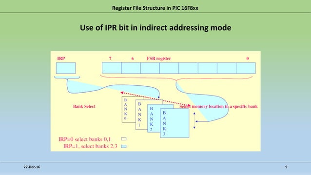register file structure of PIC controller | PPTX | Operating Systems | Computer Software and ...