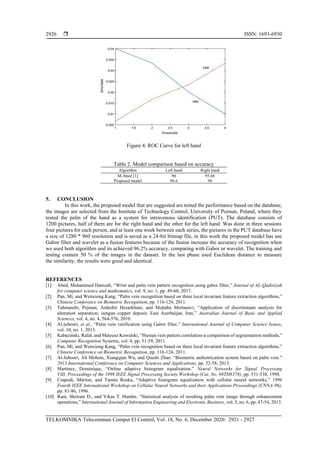 Vein palm recognition model using fusion of features | PDF