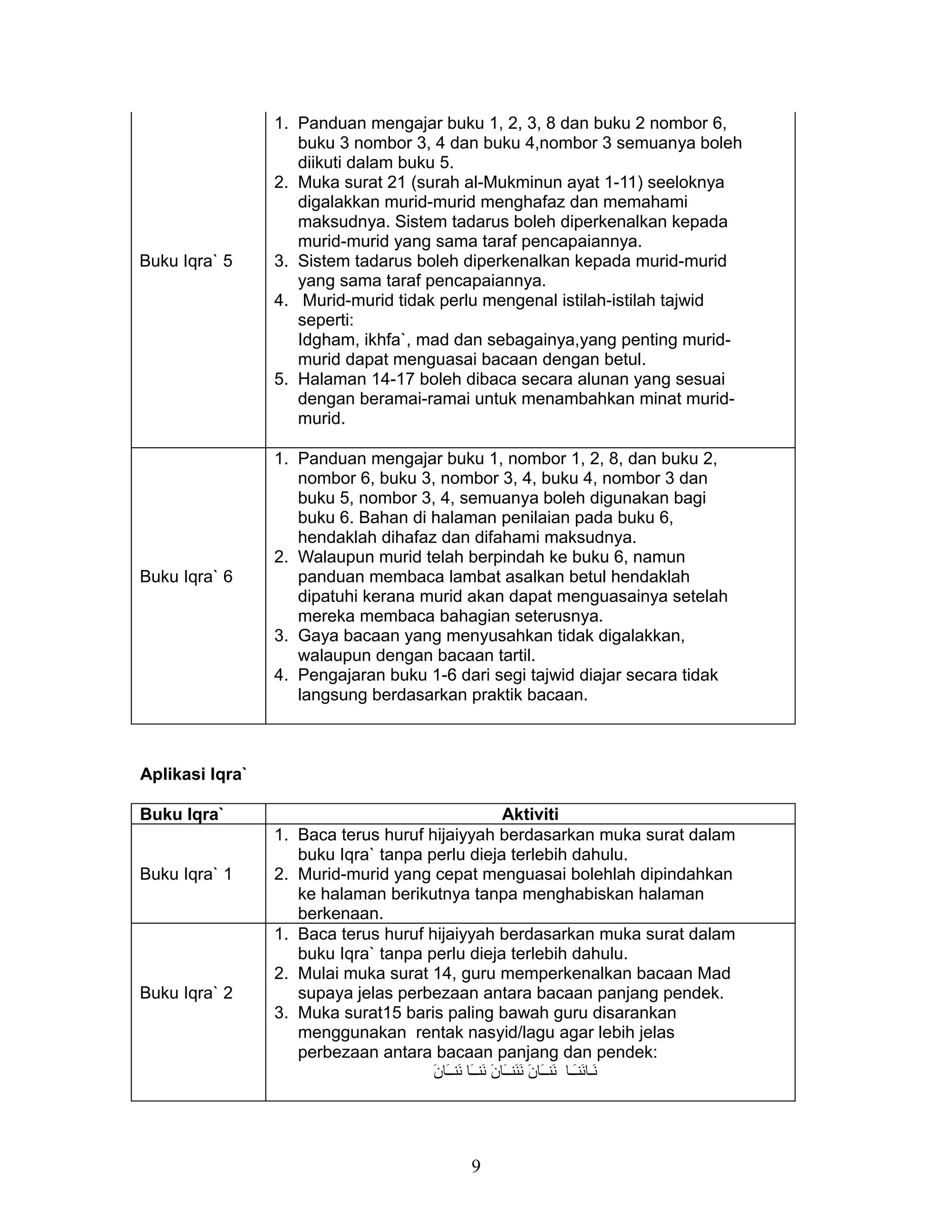 14164191 metodologi-pengajaran-dan-pembelajaran-alquran-aplikasi-model ...