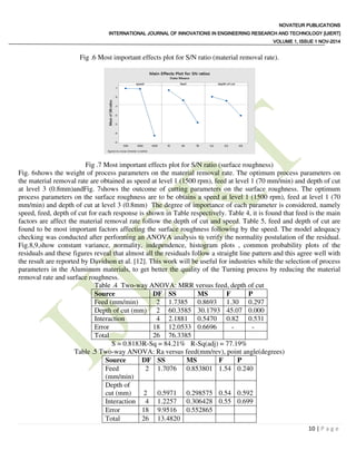 Application of ANOVA and ANN Technique for Optimize Of CNC Machining Parameters | PDF ...