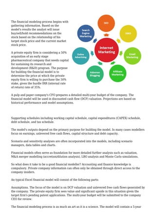 Introduction To Financial Modeling. | PDF