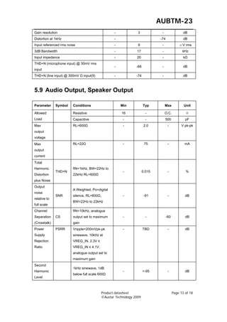 AUBTM-23 datasheet | PDF