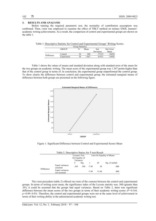 The Effect of Task Base Language Teaching (TBLT) on Tertiary ESOL ...