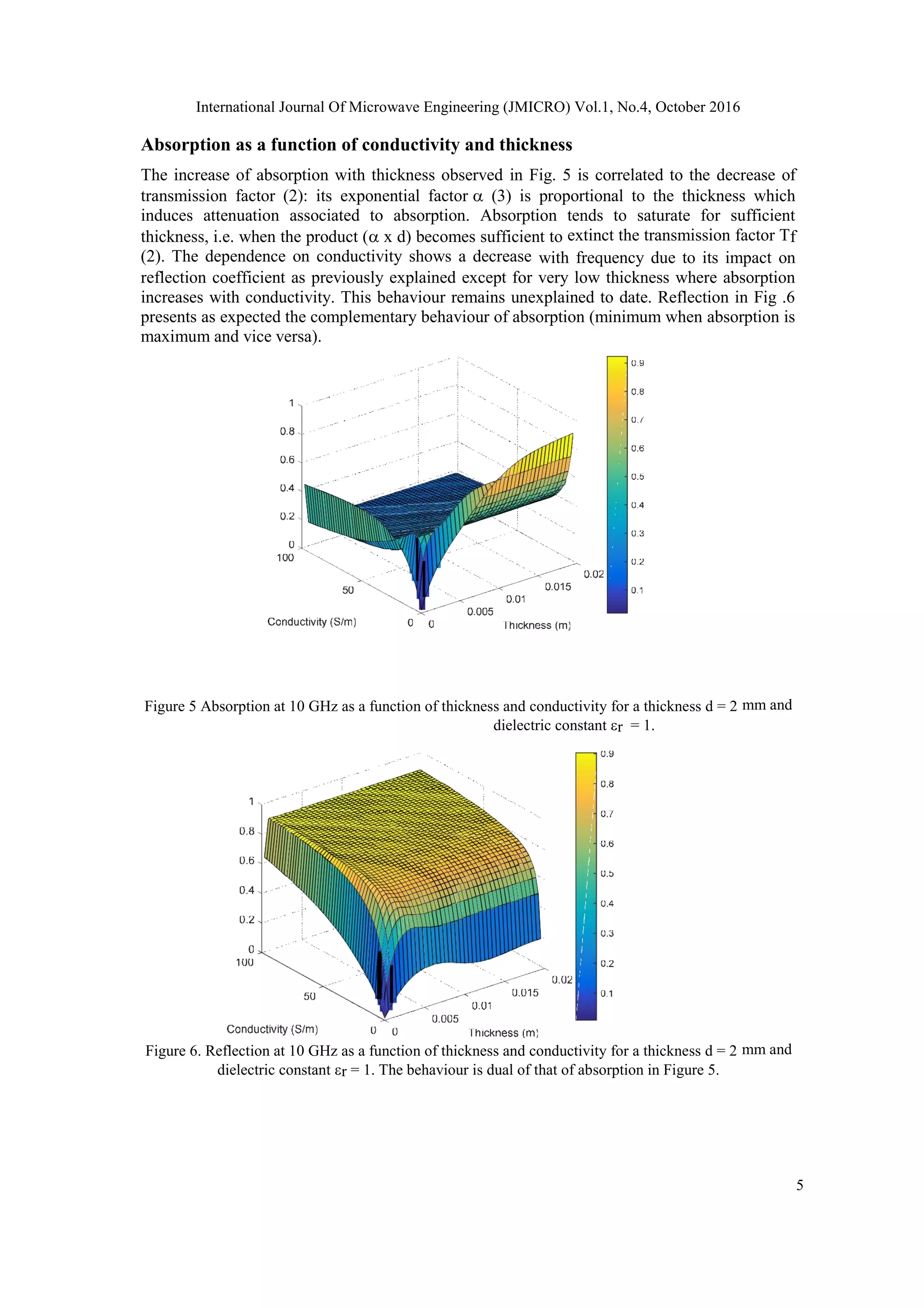 PARAMETRIC STUDY OF MICROWAVE ABSORPTION IN LOSSY DIELECTRIC SLABS | PDF