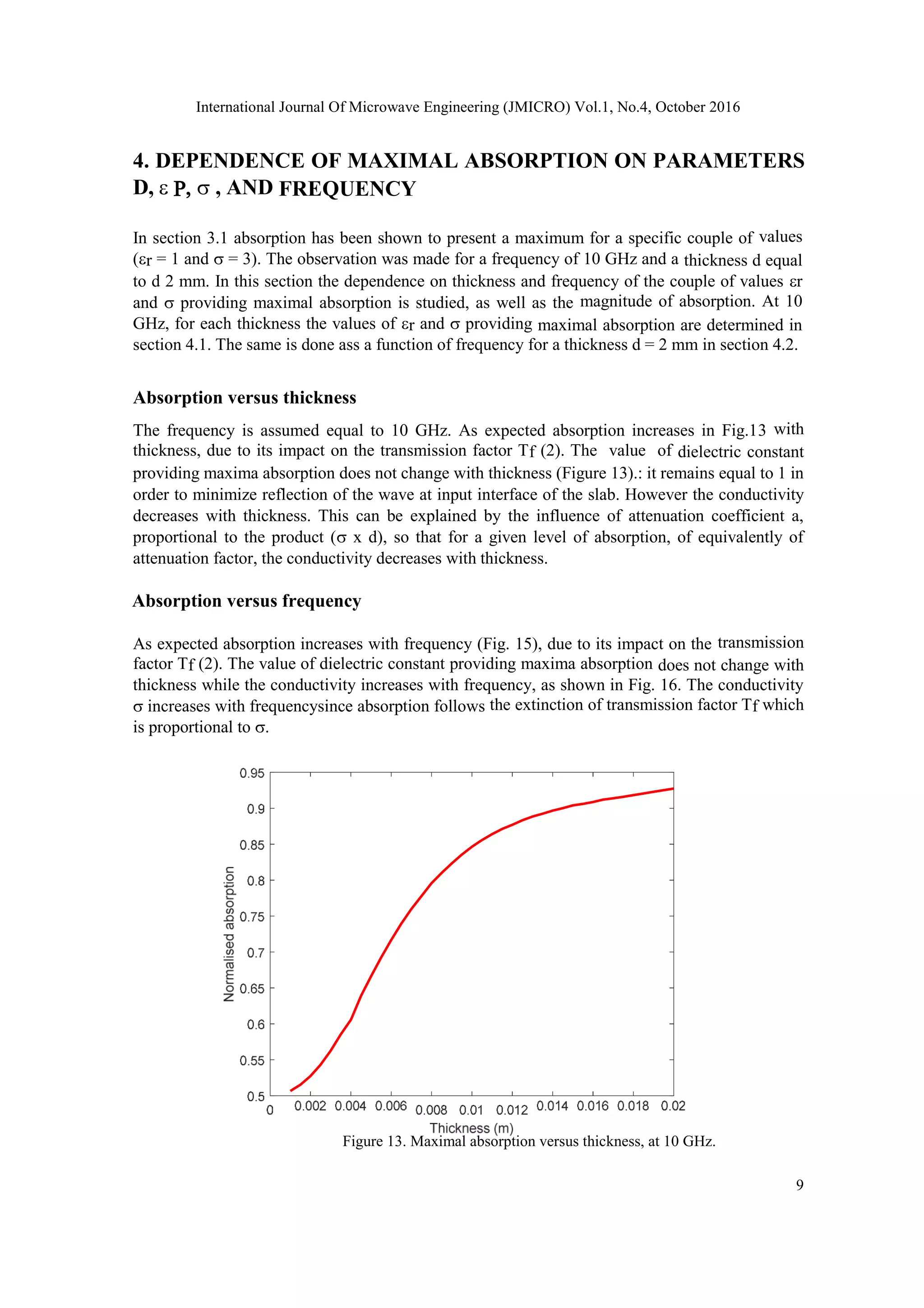 PARAMETRIC STUDY OF MICROWAVE ABSORPTION IN LOSSY DIELECTRIC SLABS | PDF