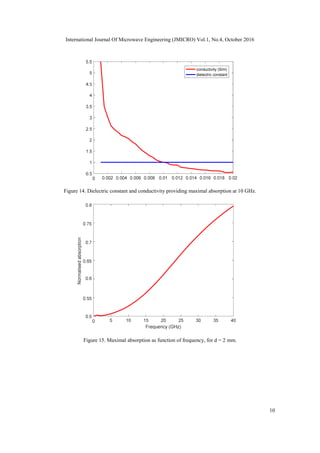 Parametric Study of Microwave Absorption in Lossy Dielectric Slabs | PDF