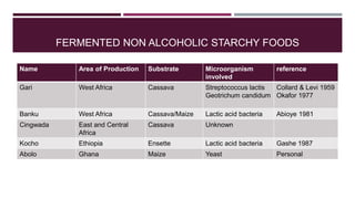 Fermented food traditions in Africa | PPTX