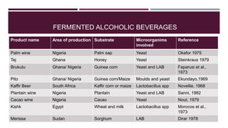 Fermented food traditions in Africa | PPTX