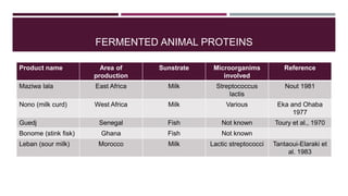 Fermented food traditions in Africa | PPTX