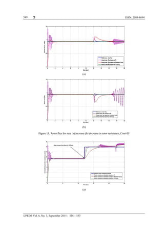 A Novel Rotor Resistance Estimation Technique for Vector Controlled ...