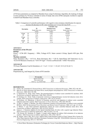 A Novel Rotor Resistance Estimation Technique for Vector Controlled Induction Motor Drive Using ...