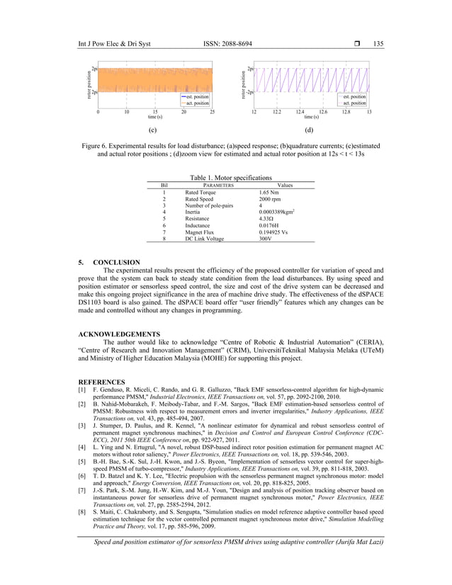 Speed And Position Estimator Of For Sensorless Pmsm Drives Using Adaptive Controller Pdf