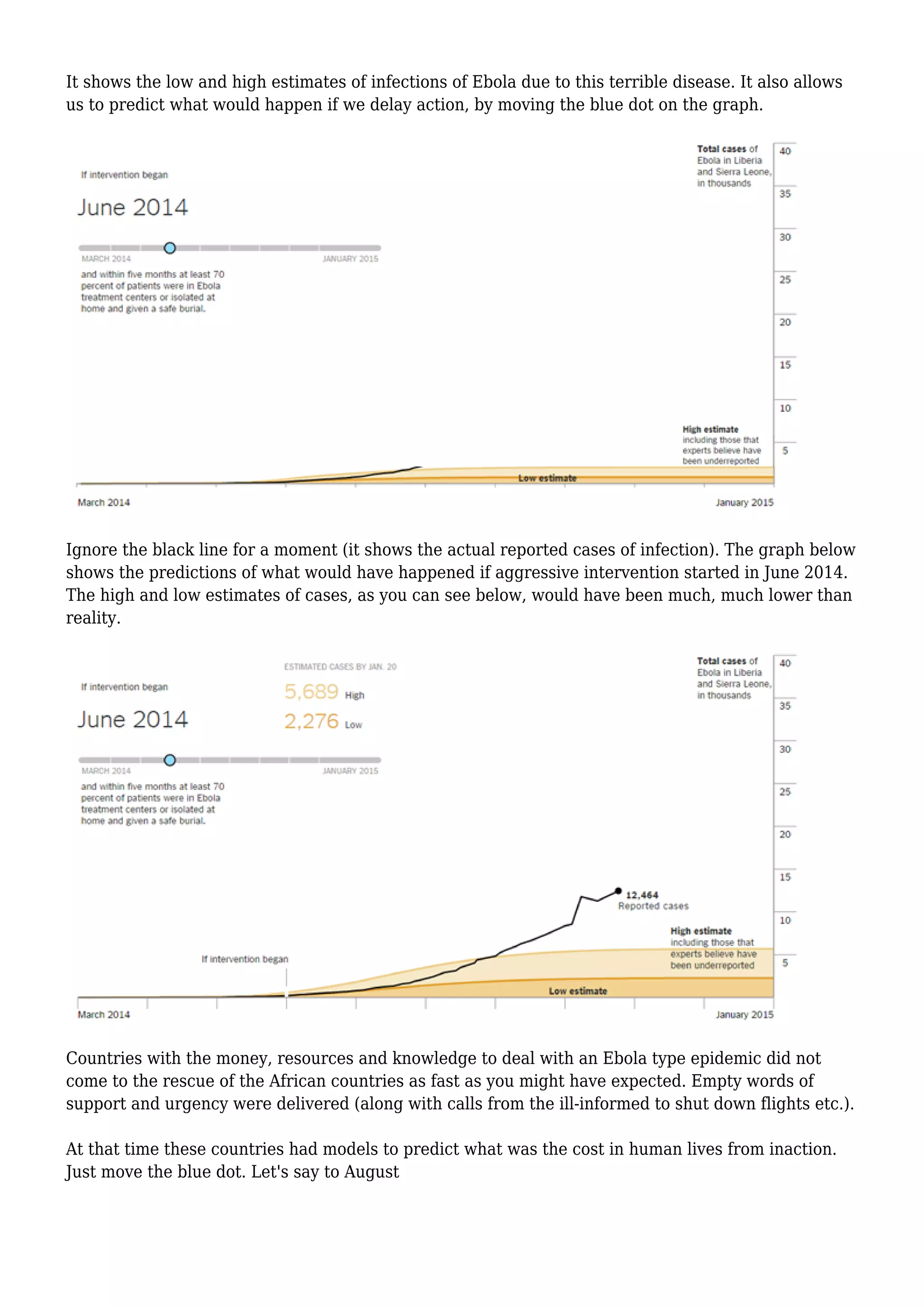 Data Visualization Inspiration: Analysis To Insights To Action, Faster ...
