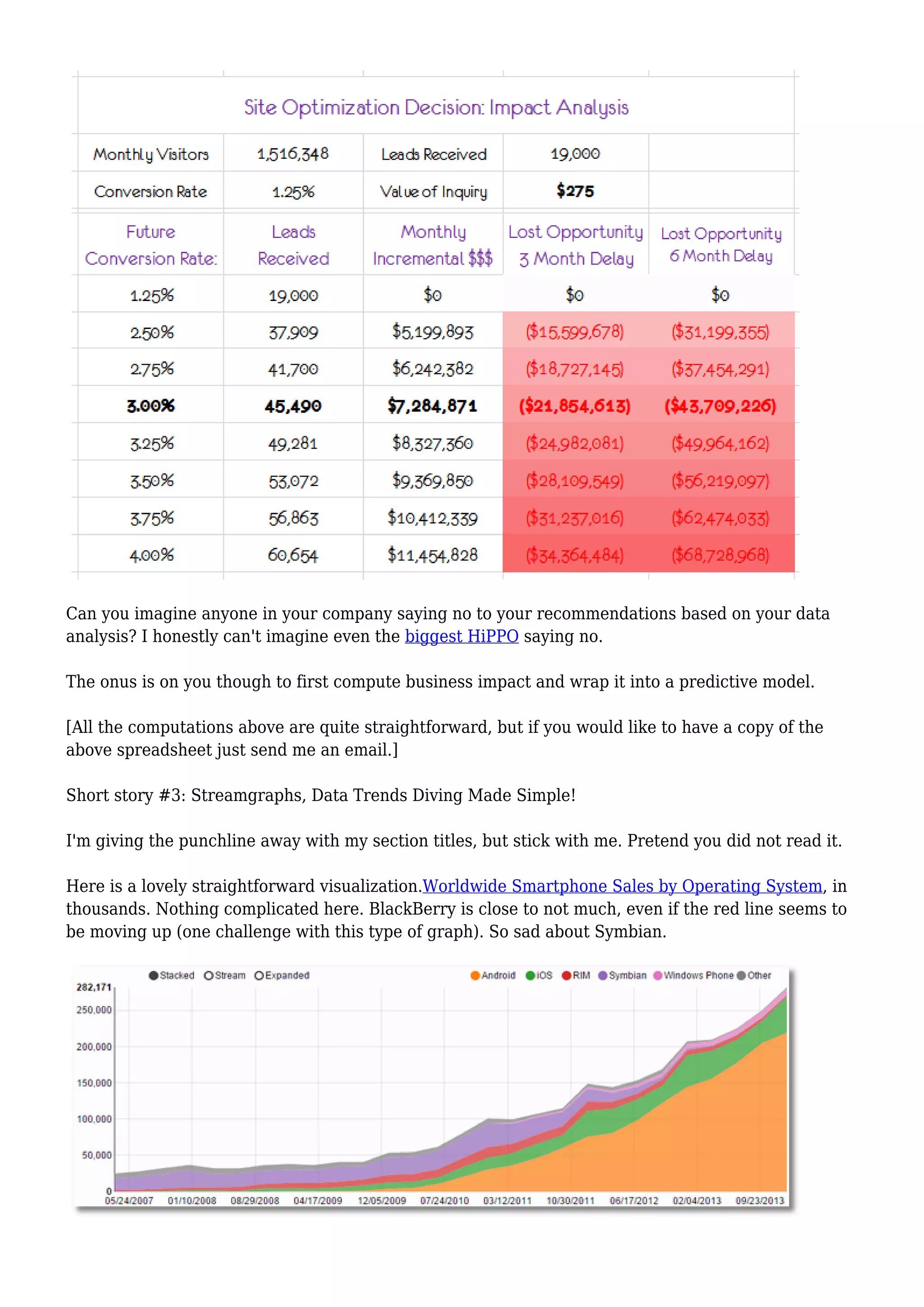 Data Visualization Inspiration: Analysis To Insights To Action, Faster ...
