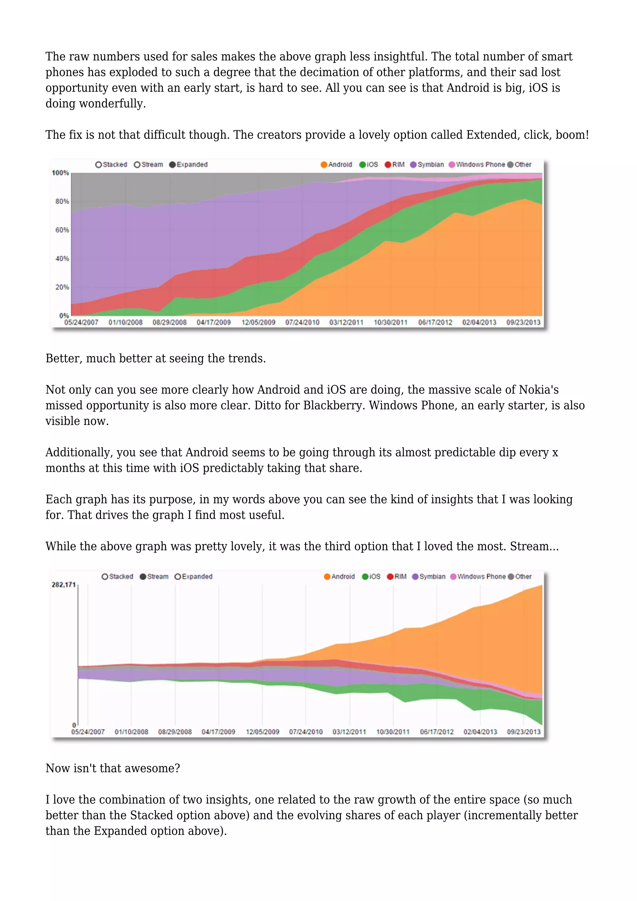 Data Visualization Inspiration: Analysis To Insights To Action, Faster ...