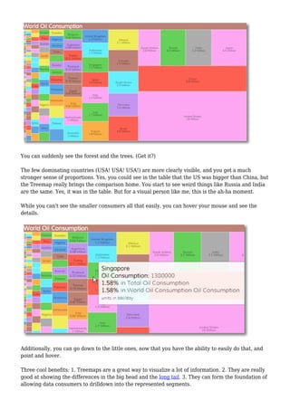 Data Visualization Inspiration: Analysis To Insights To Action, Faster ...