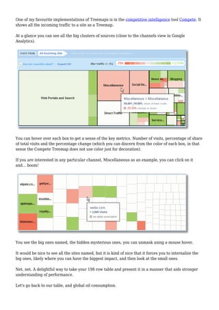 Data Visualization Inspiration: Analysis To Insights To Action, Faster ...