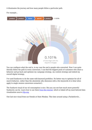Data Visualization Inspiration: Analysis To Insights To Action, Faster ...