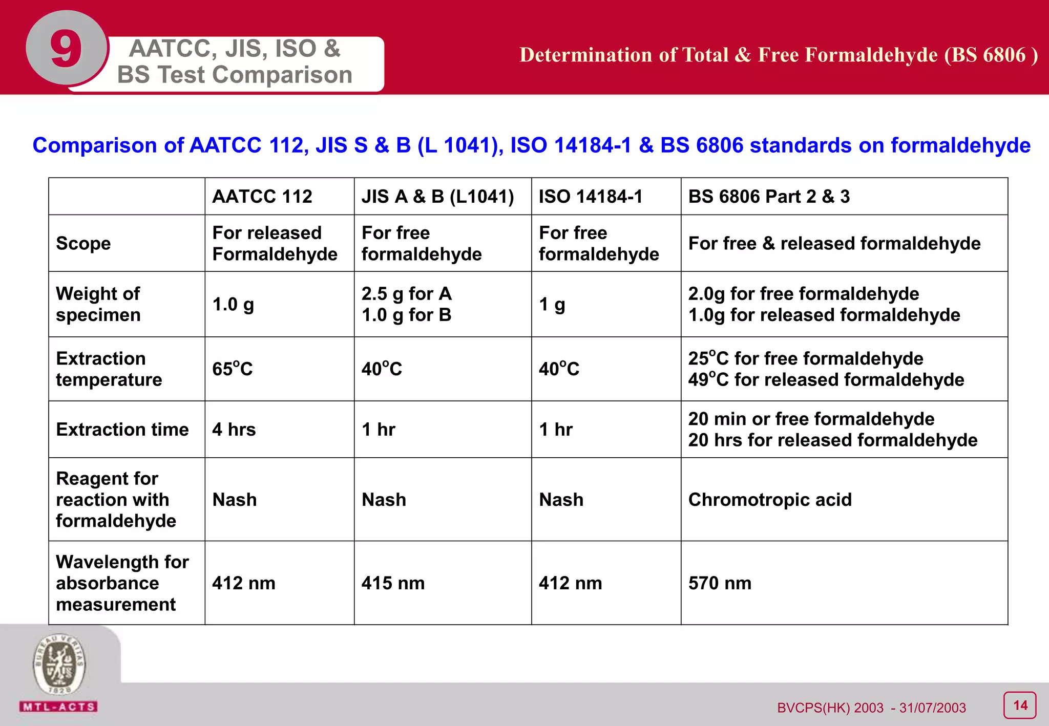 14181_FORMALDEHYDE_SEPT_03_.PPT