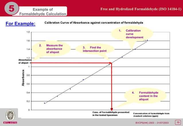 14181_FORMALDEHYDE_SEPT_03_.PPT