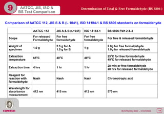 14181_FORMALDEHYDE_SEPT_03_.PPT