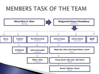 Presentation preservation process -5 | PPT
