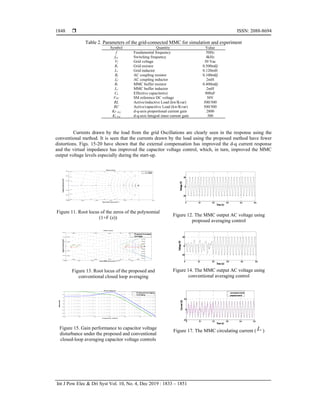 Modular multilevel converter (MMC) based STATCOM with vector control and virtual impedance ...
